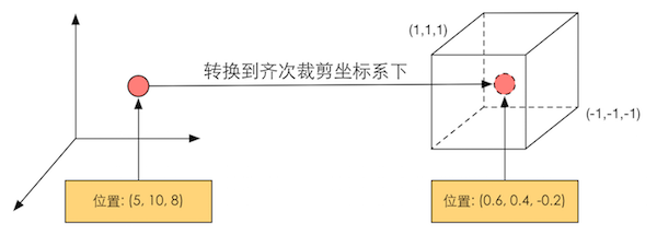 【转】《unity Shader入门精要》冯乐乐 随书彩图shader 入门精要 彩色插图 Csdn博客 